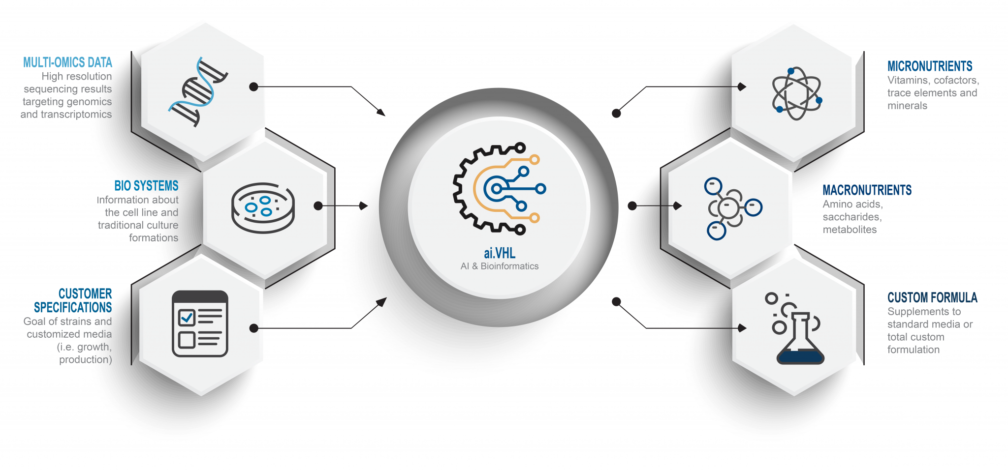Platform – Van Heron Labs